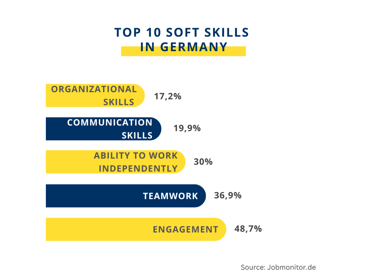 How business games help you to promote important soft skills in your ...